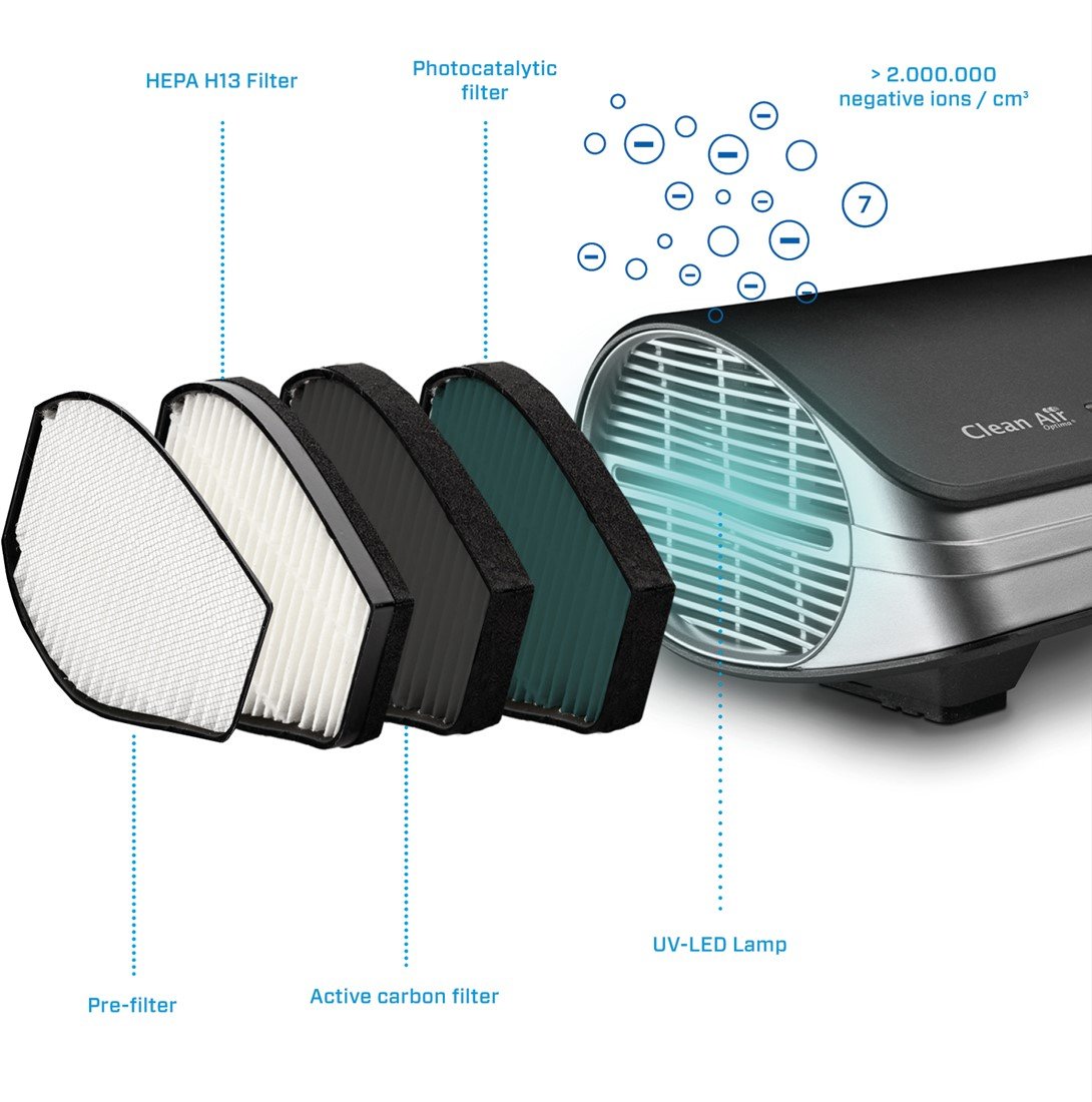 Auto purifier store